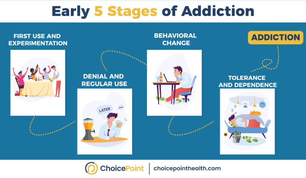 Early 5 Stages of Addiction Most People Tend to Ignore - ChoicePoint
