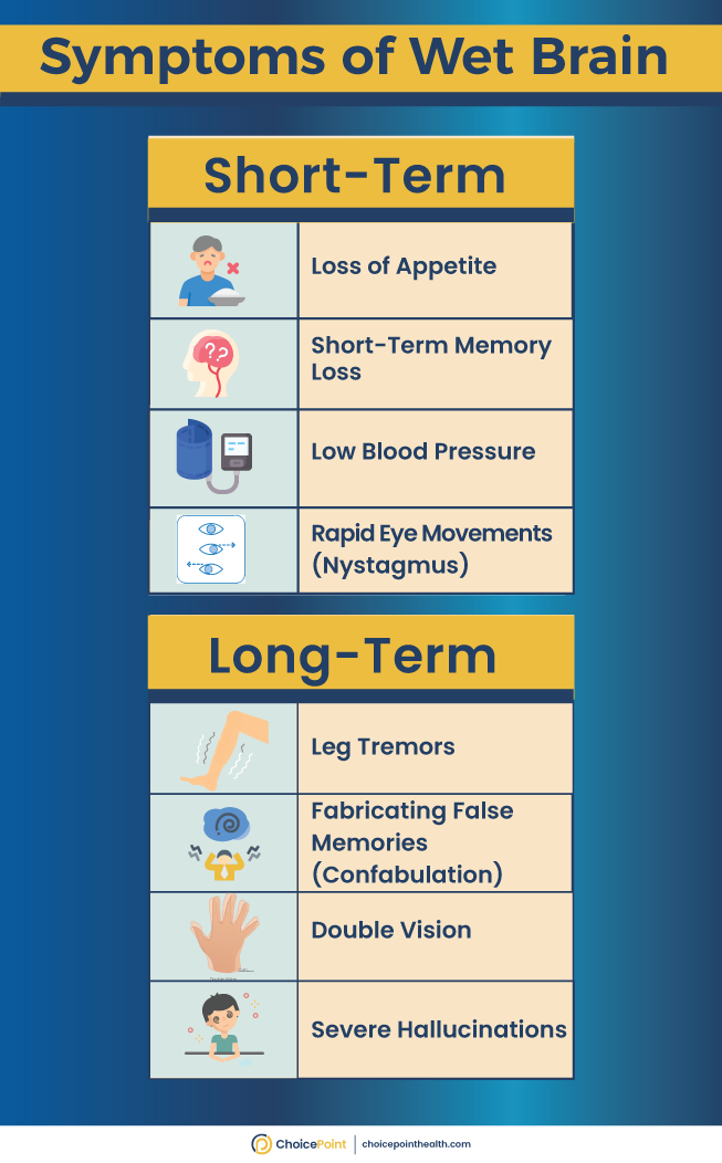 What Is Wet Brain and How It Is Linked to Alcoholism? - ChoicePoint