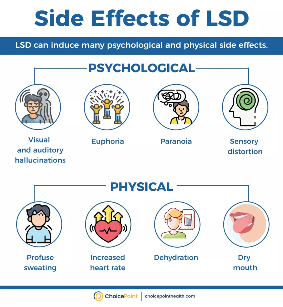 How Long Does LSD Stay In Your System? - ChoicePoint