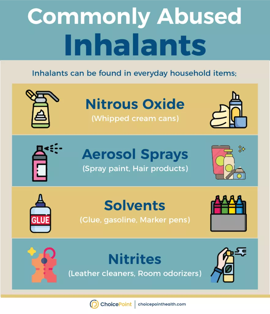 Top 3 Ways Drug Rehab Can Help With Whippets Drug Abuse - ChoicePoint