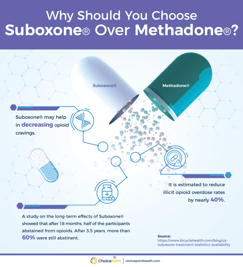 Opioid Use Disorder Treatment: Methadone vs Suboxone - ChoicePoint