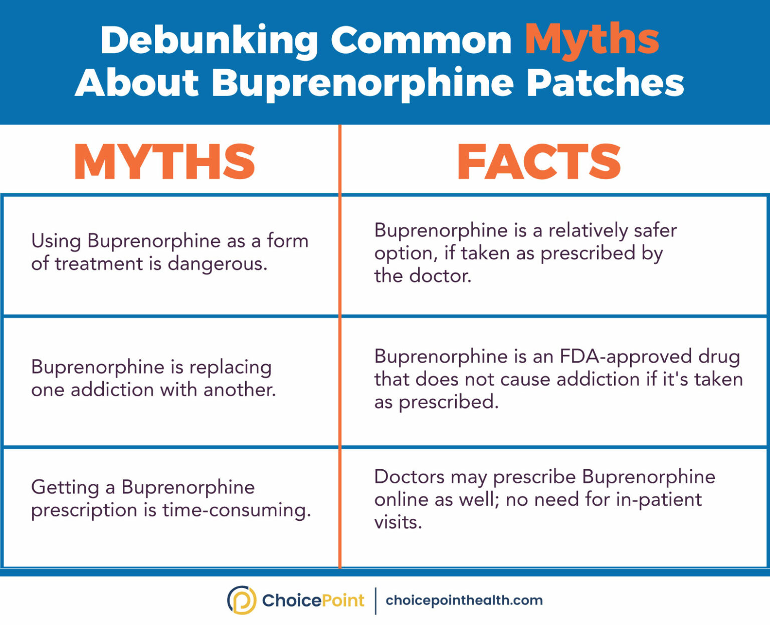 Buprenorphine Patch- Uses and Side Effects - ChoicePoint
