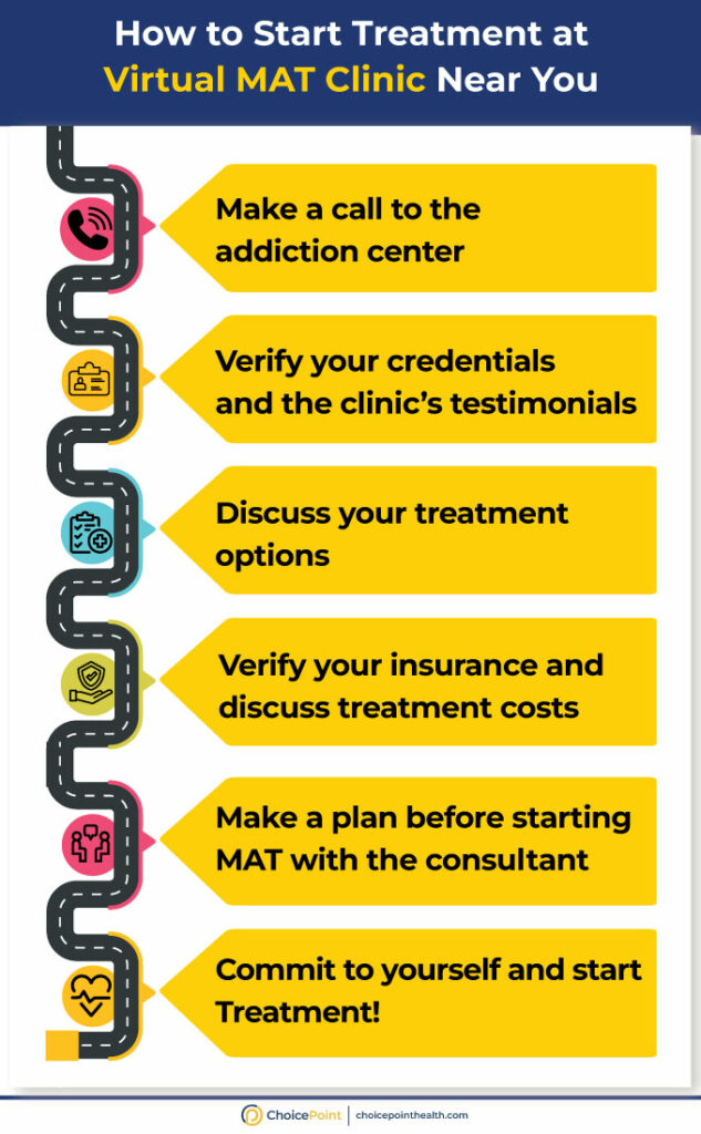 Benefits of Choosing Virtual MAT Clinic Near You - ChoicePoint