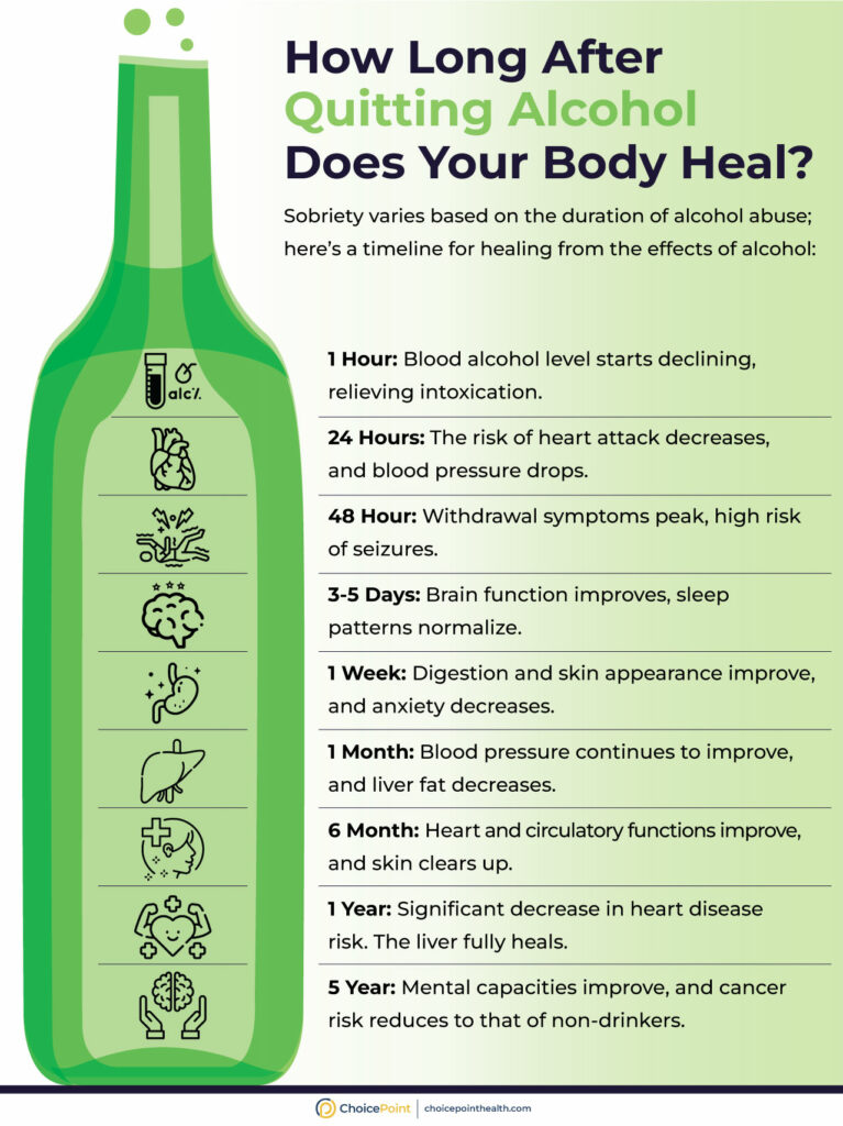 The 6 Stages of Recovery at an Inpatient Alcohol Rehab in NJ - ChoicePoint
