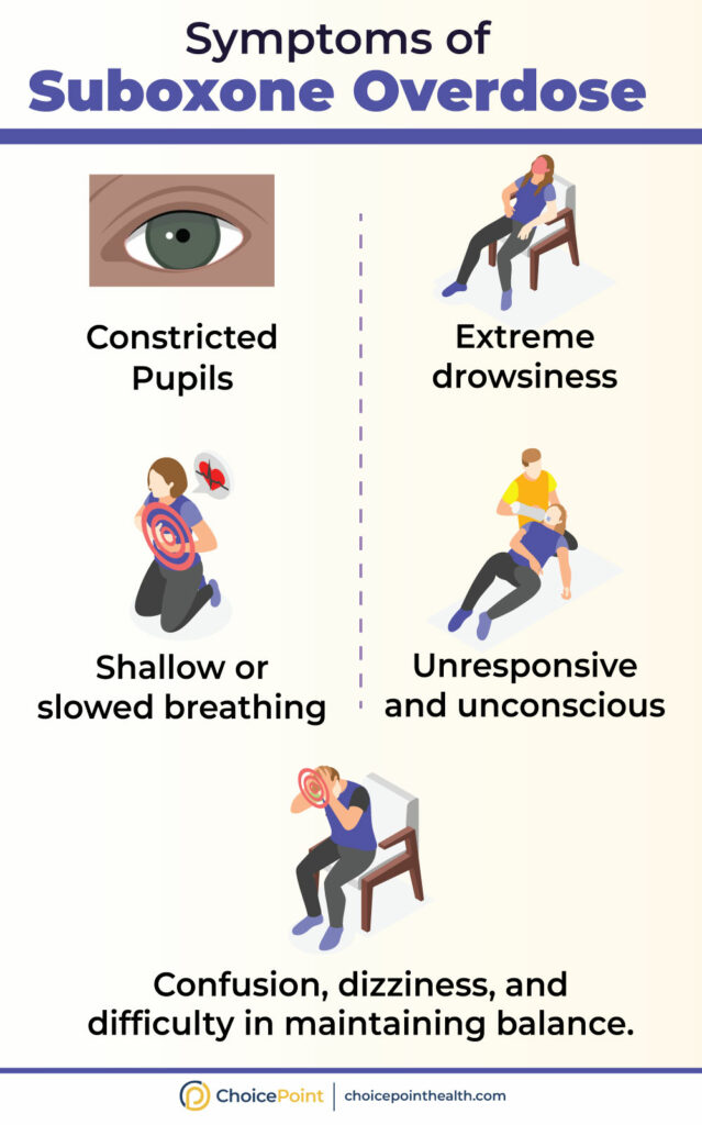 What Is Suboxone Overdose Treatment? A Quick Guide - ChoicePoint