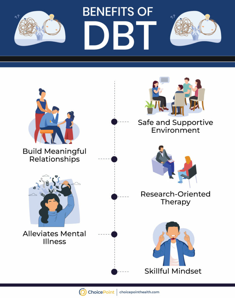 How Do I Start Online DBT in South Jersey Rehab Center - ChoicePoint