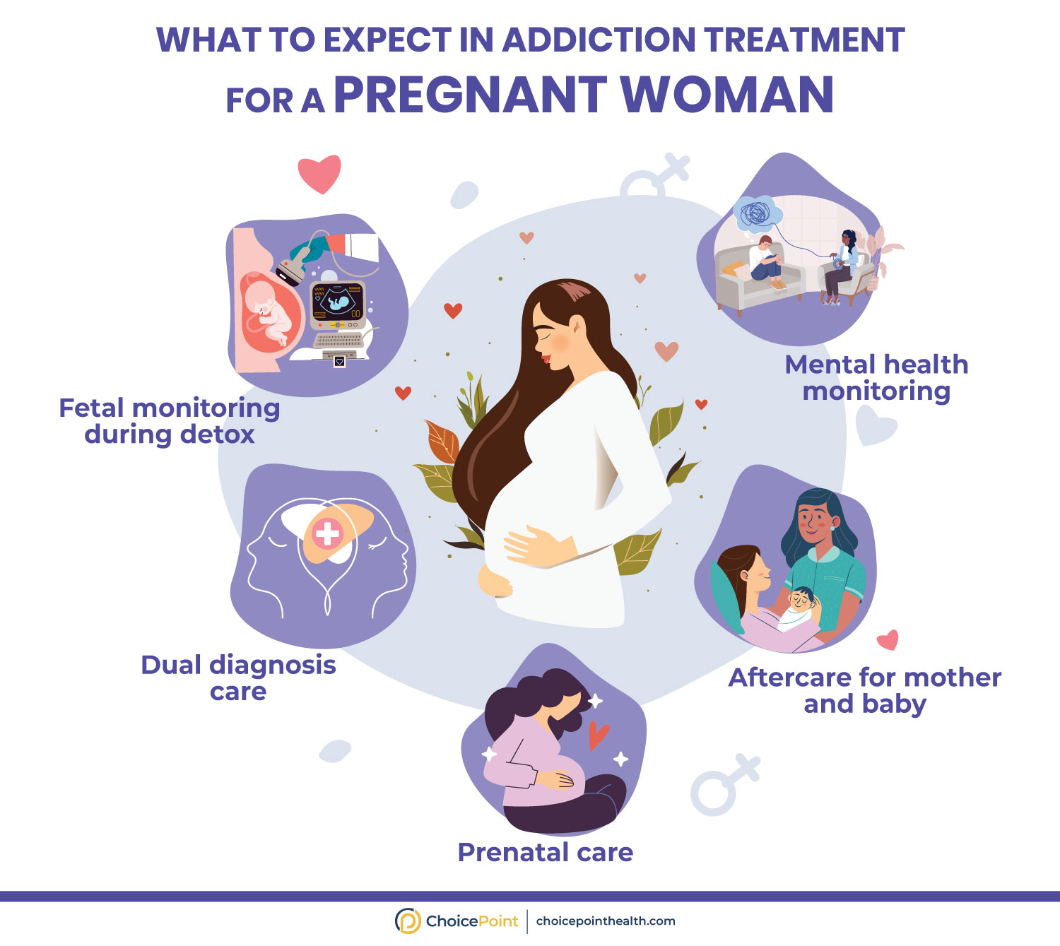 Pregnancy and Addiction: Guide to Rehab for Pregnant Mothers - ChoicePoint