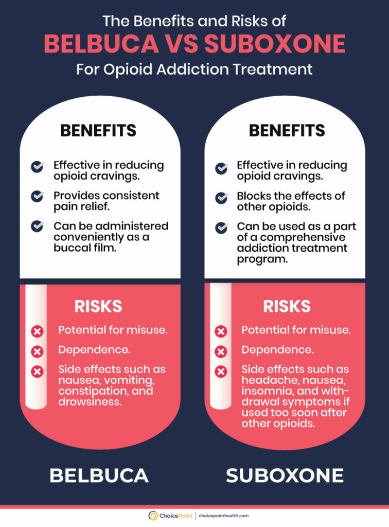 The Benefits and Risks of Belbuca VS Suboxone for OUD Treatment ...