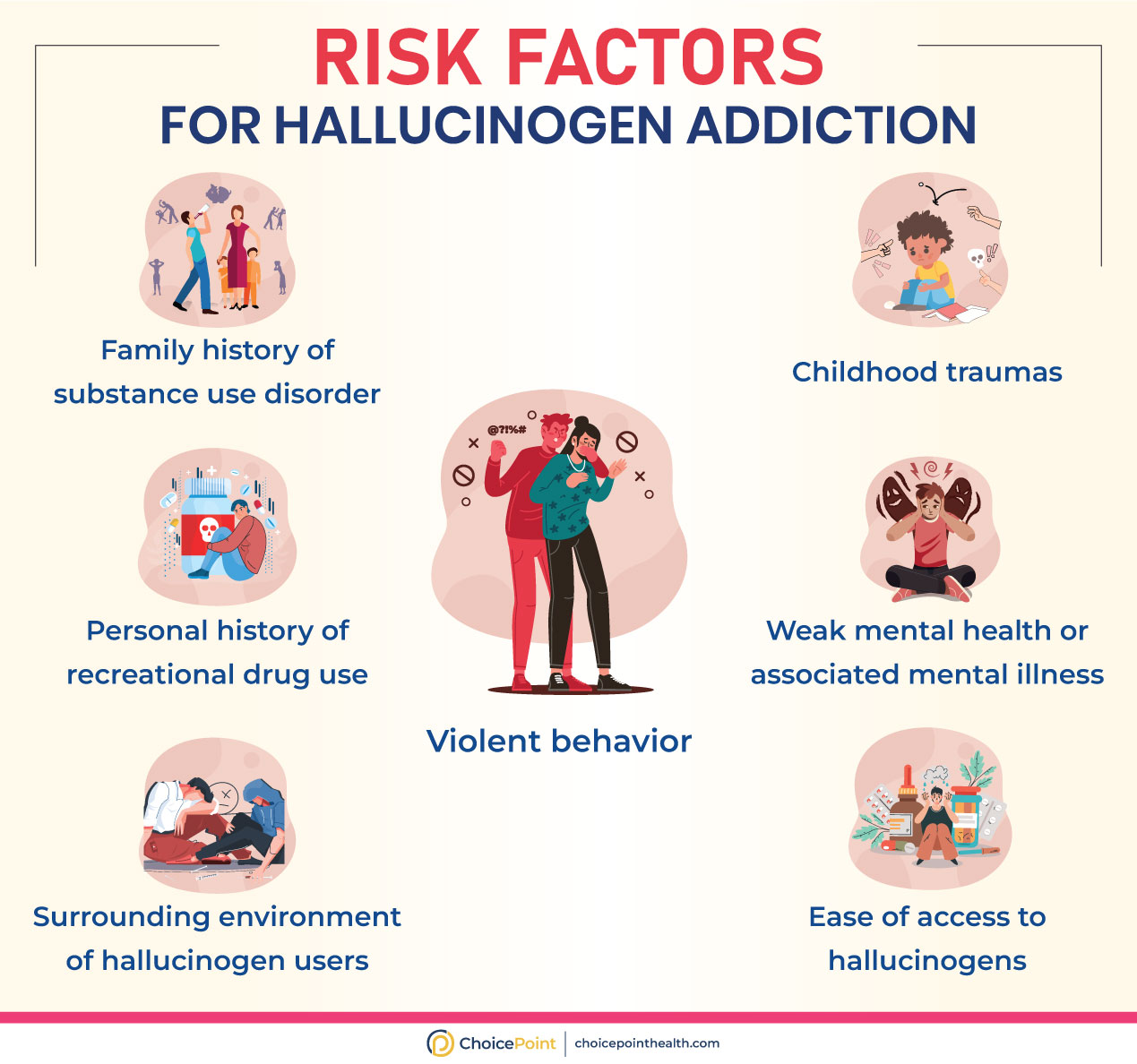 Are Hallucinogens Addictive? Types, Effects, and Treatment - ChoicePoint
