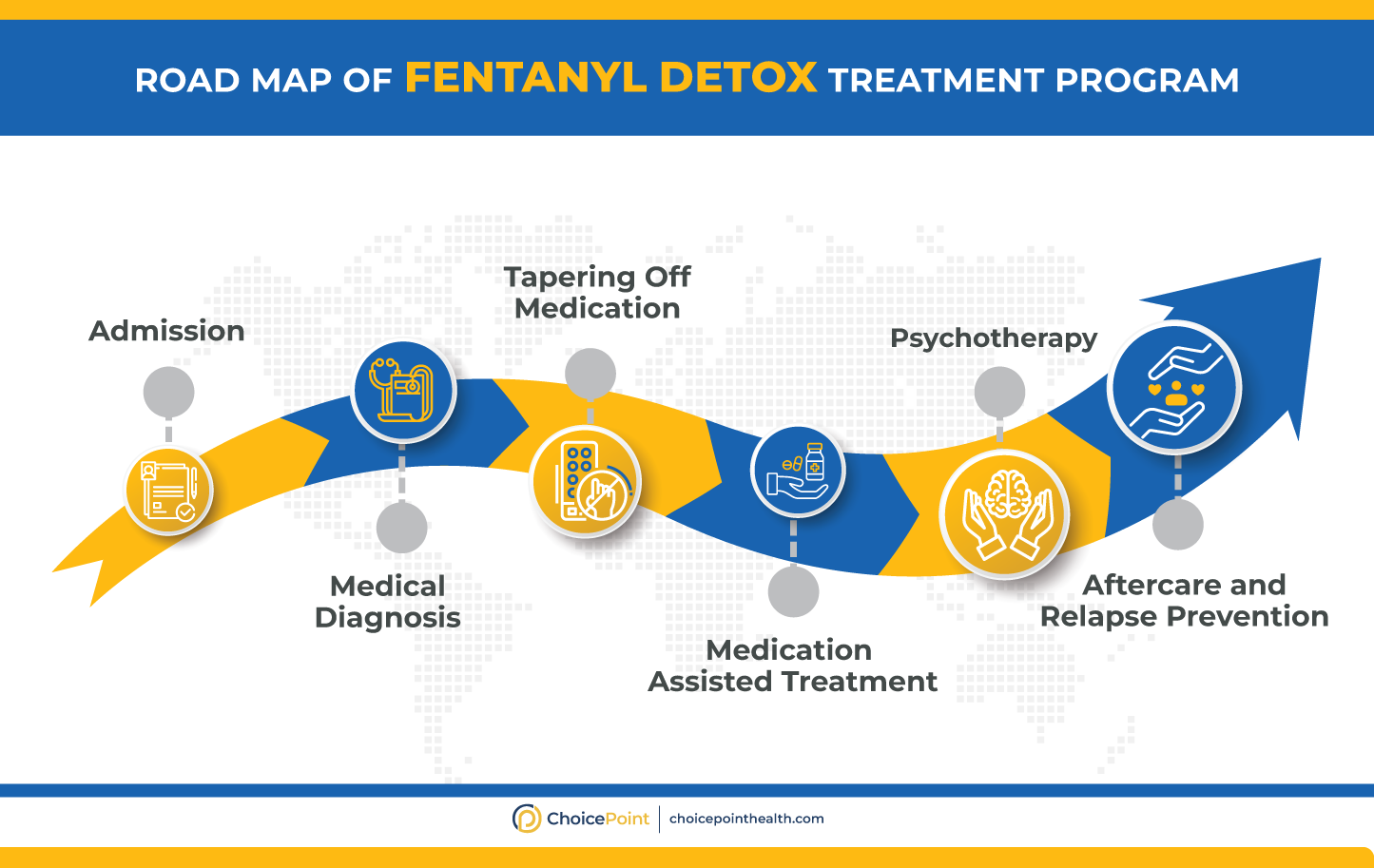 Safe Fentanyl Detox and Withdrawal Management: A Quick Guide - ChoicePoint