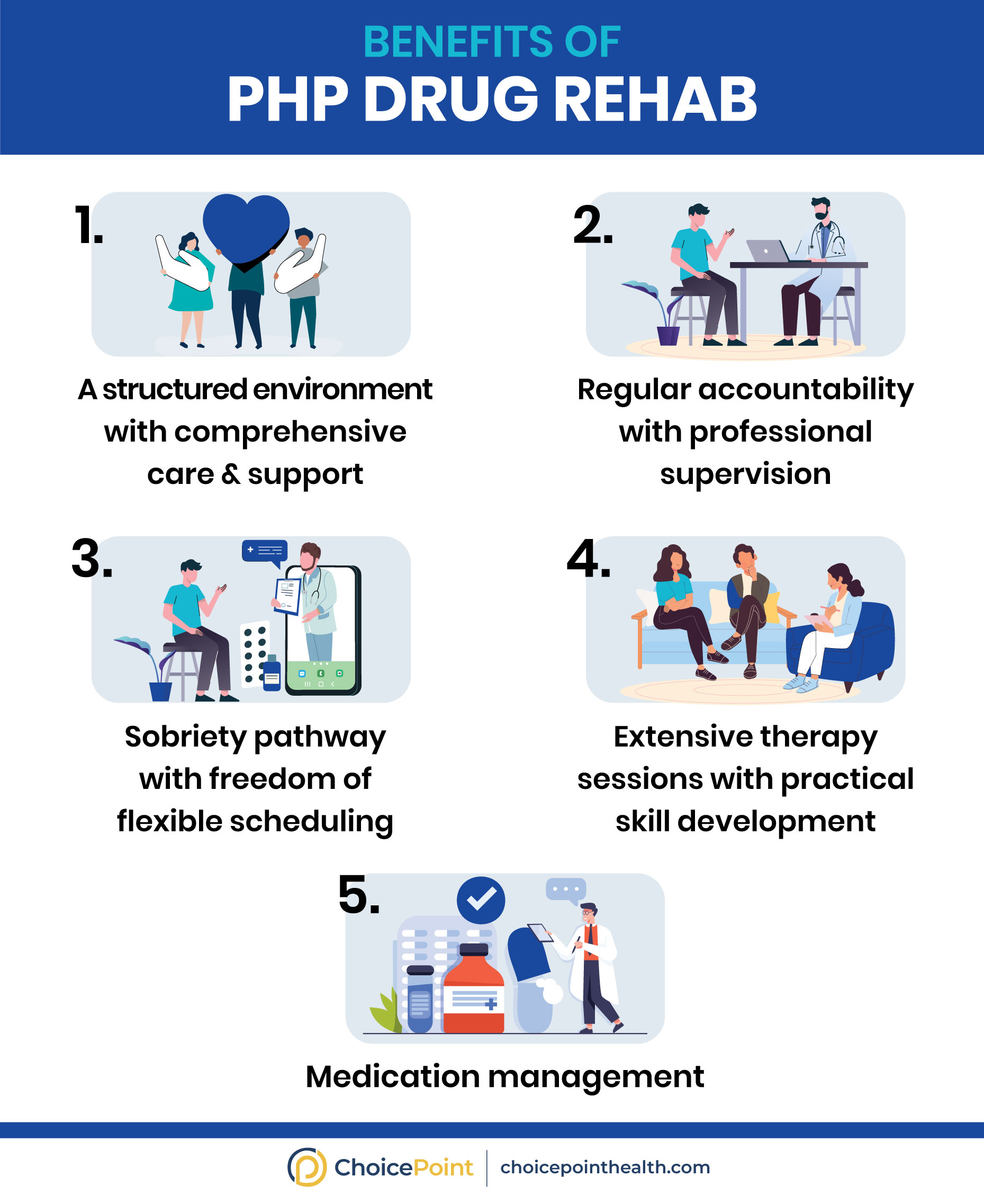 PHP Drug Rehab: A Stepwise Treatment Guide - ChoicePoint