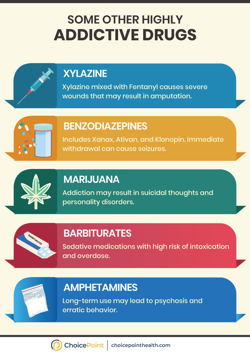 Top 5 Most Addictive Drugs And Recovery Options Choicepoint
