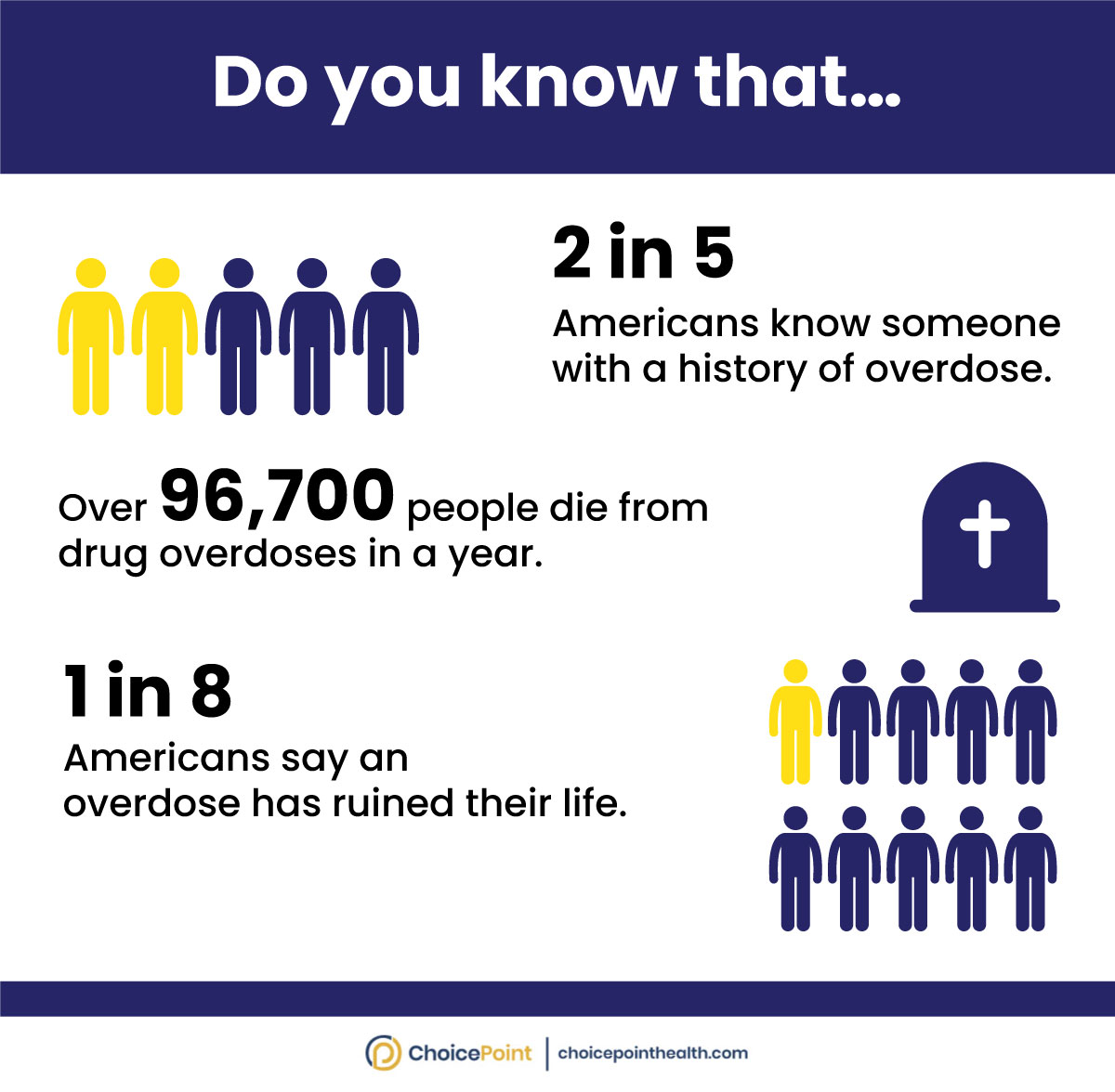 Addiction Statistics Substance Abuse In 2024 - ChoicePoint