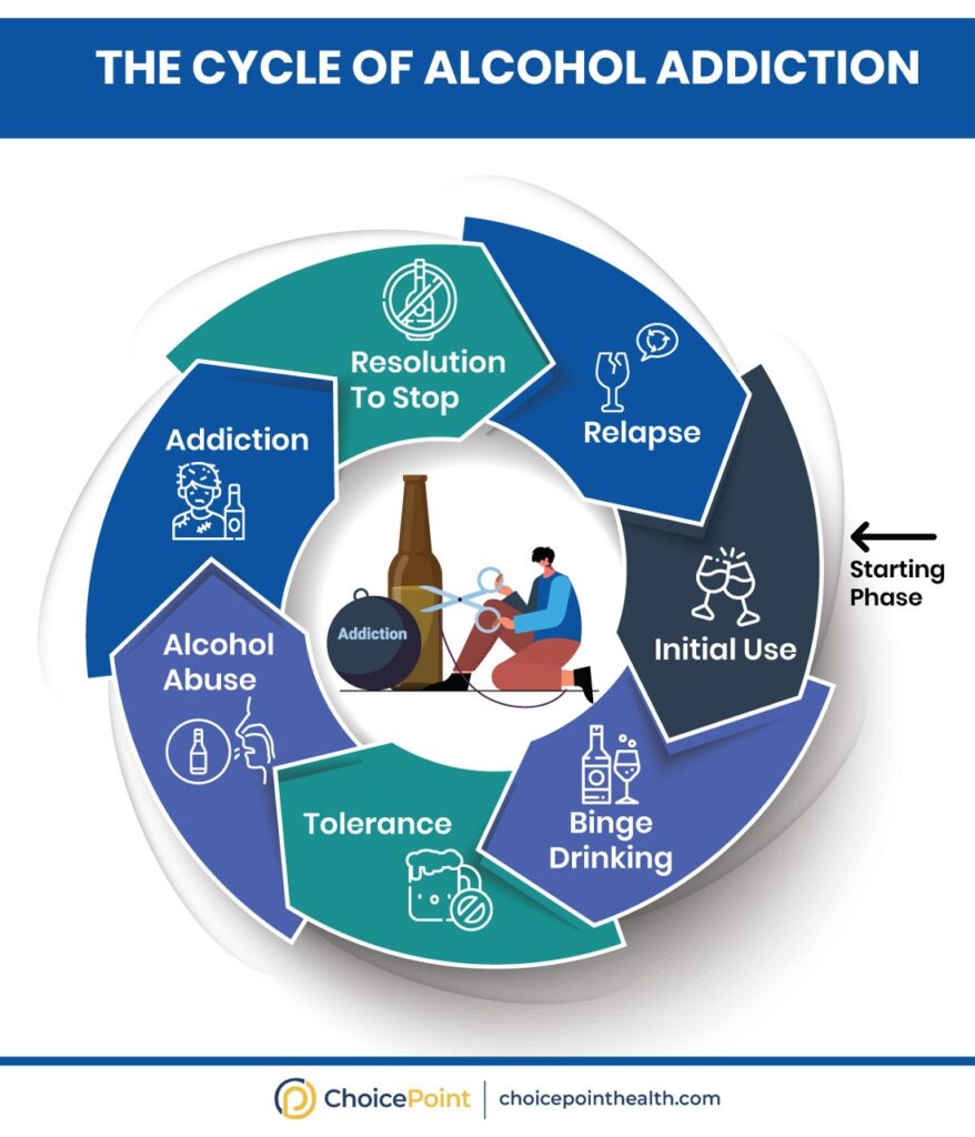 Can You Die From Alcohol Withdrawals? Symptoms And Coping Strategies ...