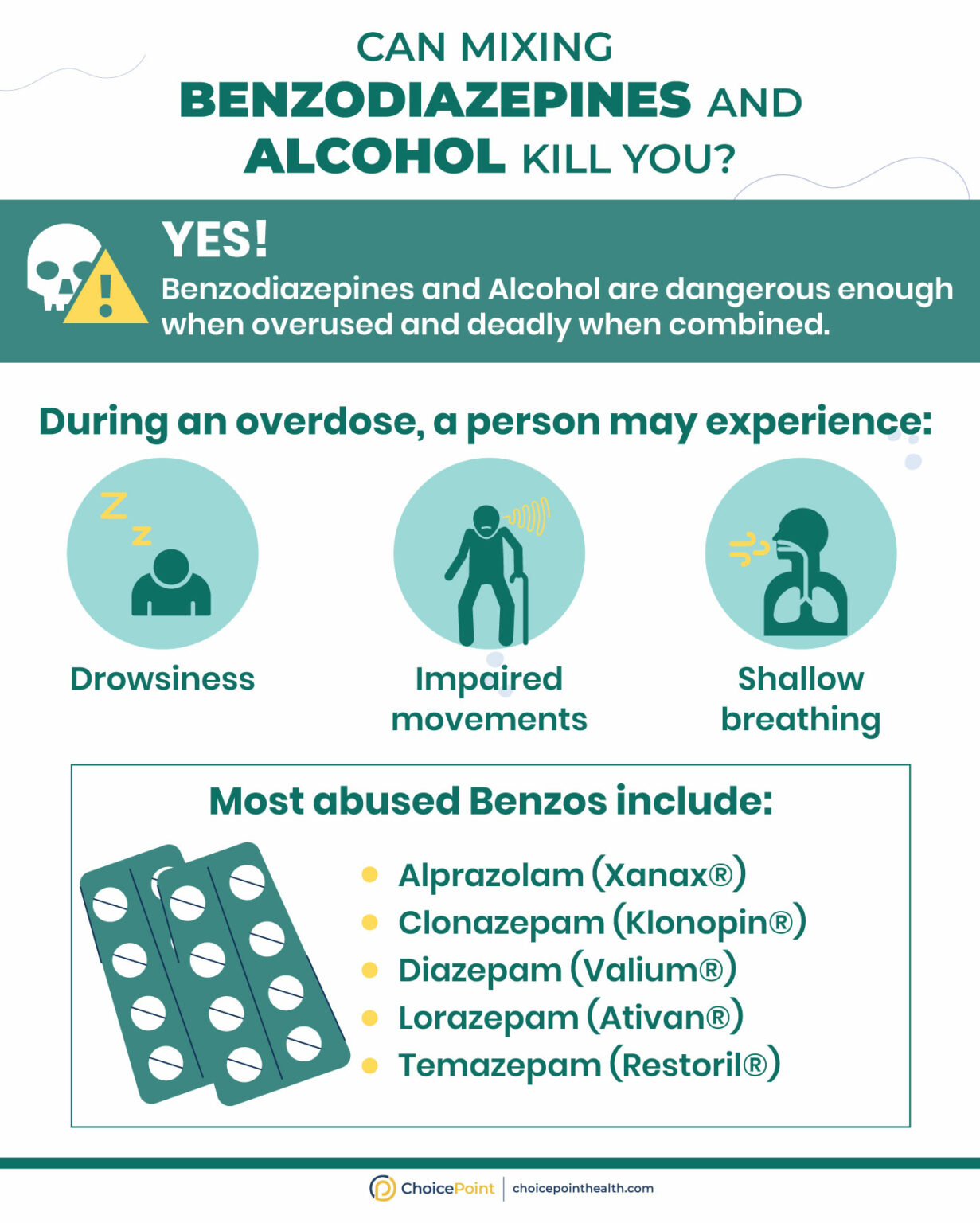 Mixing Benzodiazepines and Alcohol: Overdose Warning Signs - ChoicePoint