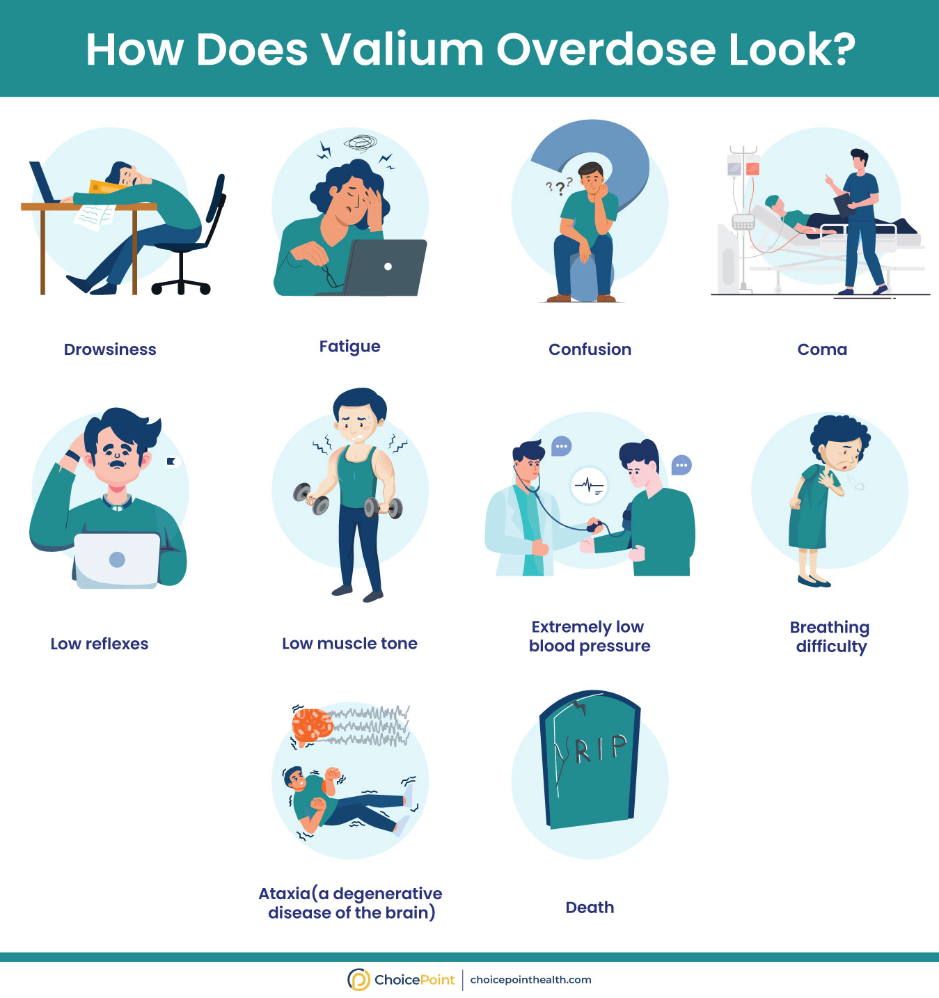 Is Valium an Opioid? Uses, Side Effects, and Treatment - ChoicePoint