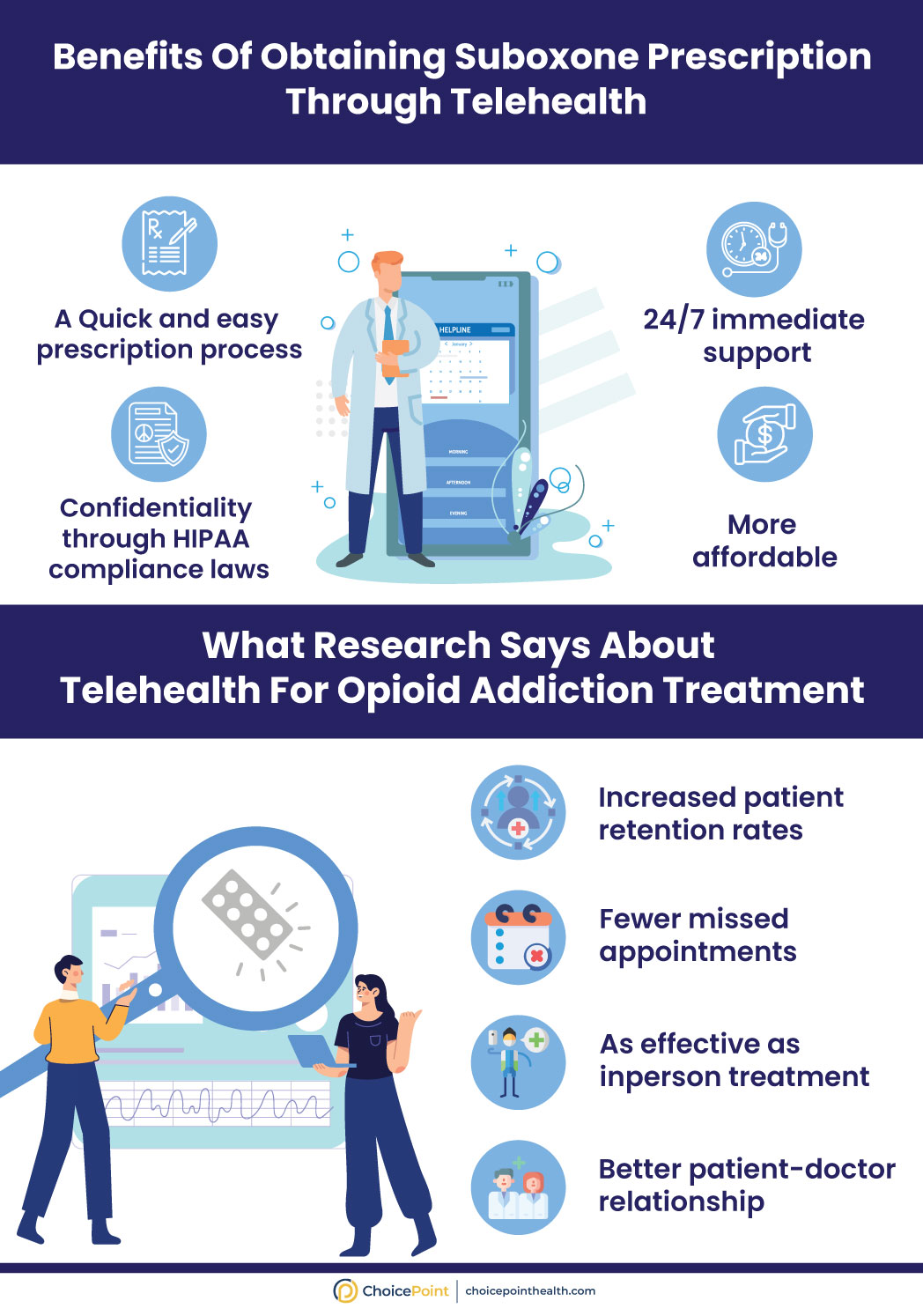 Who Can Prescribe Suboxone Near You? Latest Guidelines - ChoicePoint
