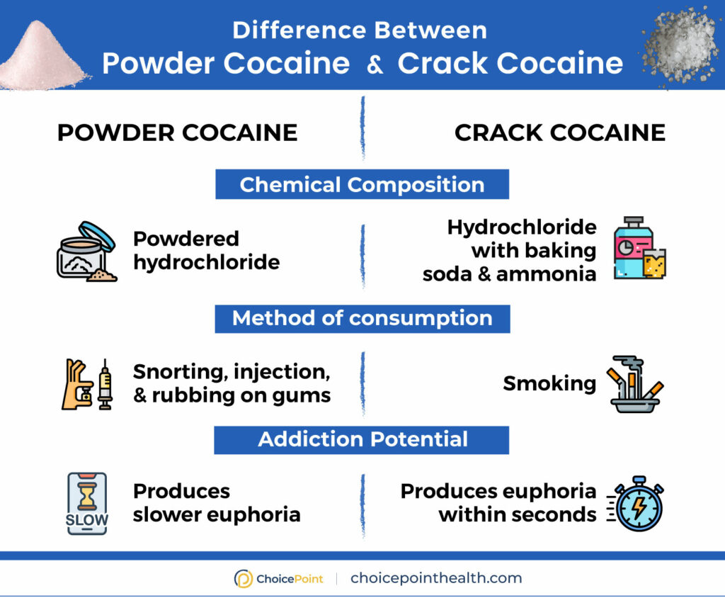 Smoking Crack Addiction: From Warning Signs To Recovery - ChoicePoint