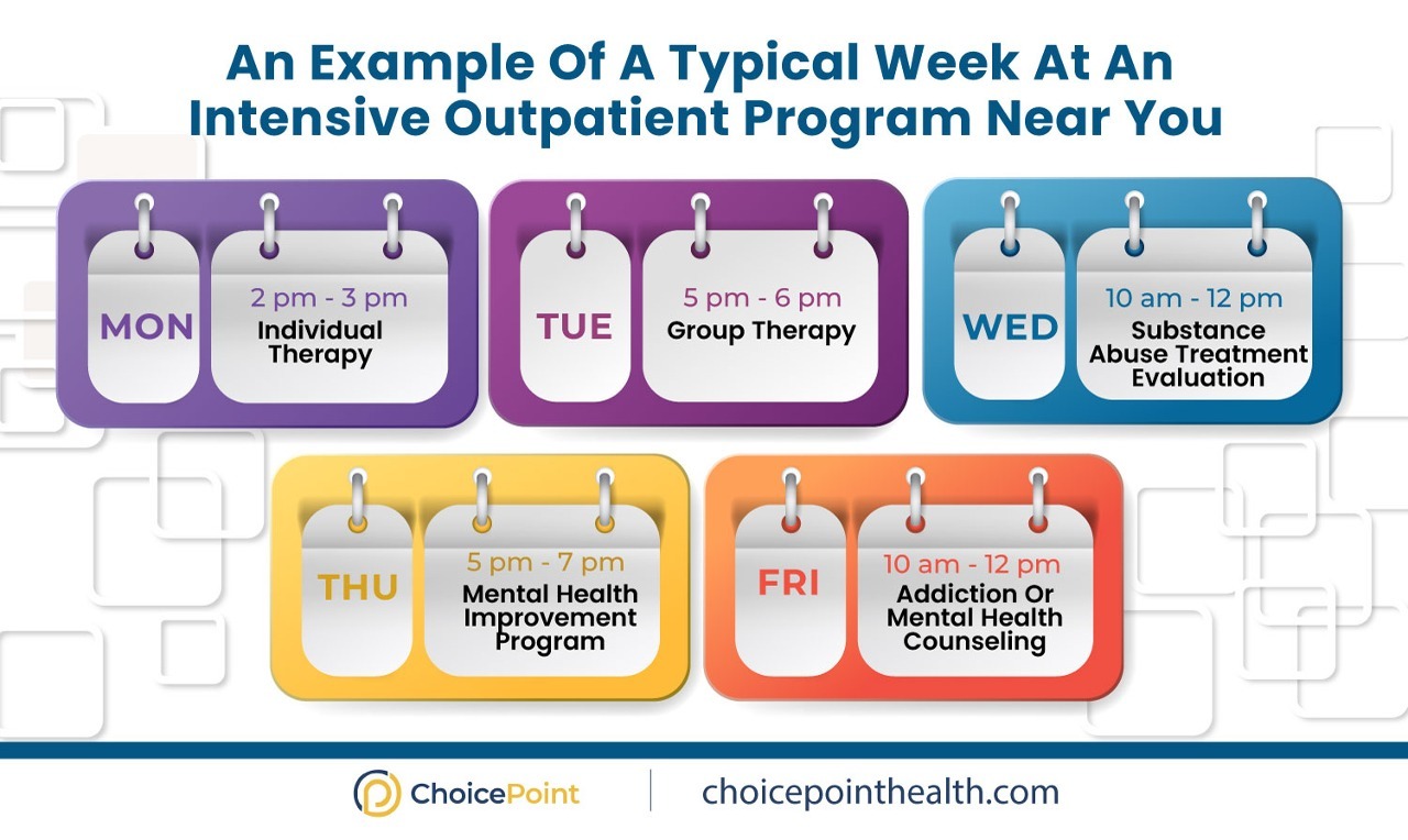 Intensive Outpatient Program Near Me For Addiction And Mental Health ...