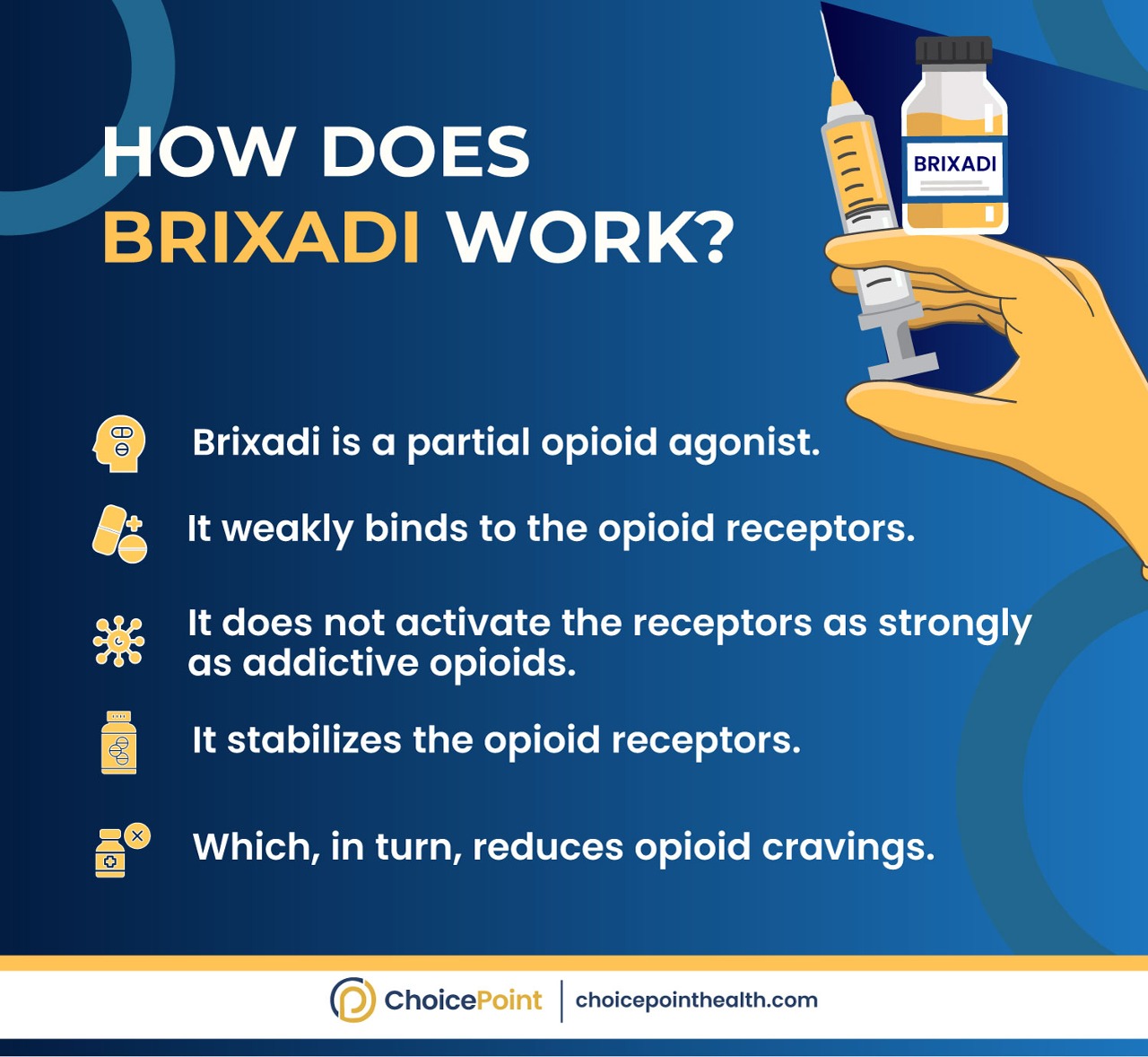 Brixadi (Injectable Buprenorphine) Is Now Available At ChoicePoint ...