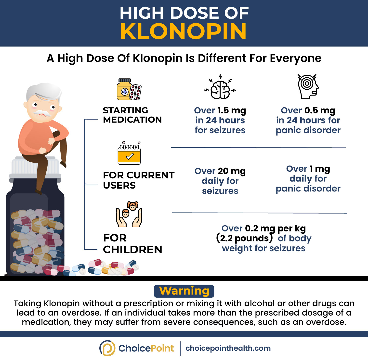 Risk of Klonopin Overdose; Get help from New Jersey Rehab - ChoicePoint