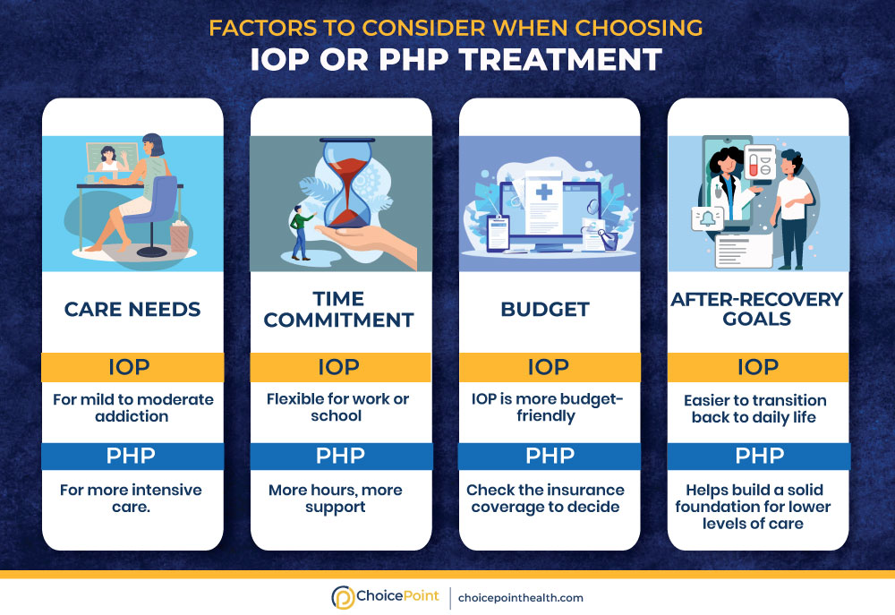 What Is PHP Therapy Vs. IOP? Making The Right Choice - ChoicePoint