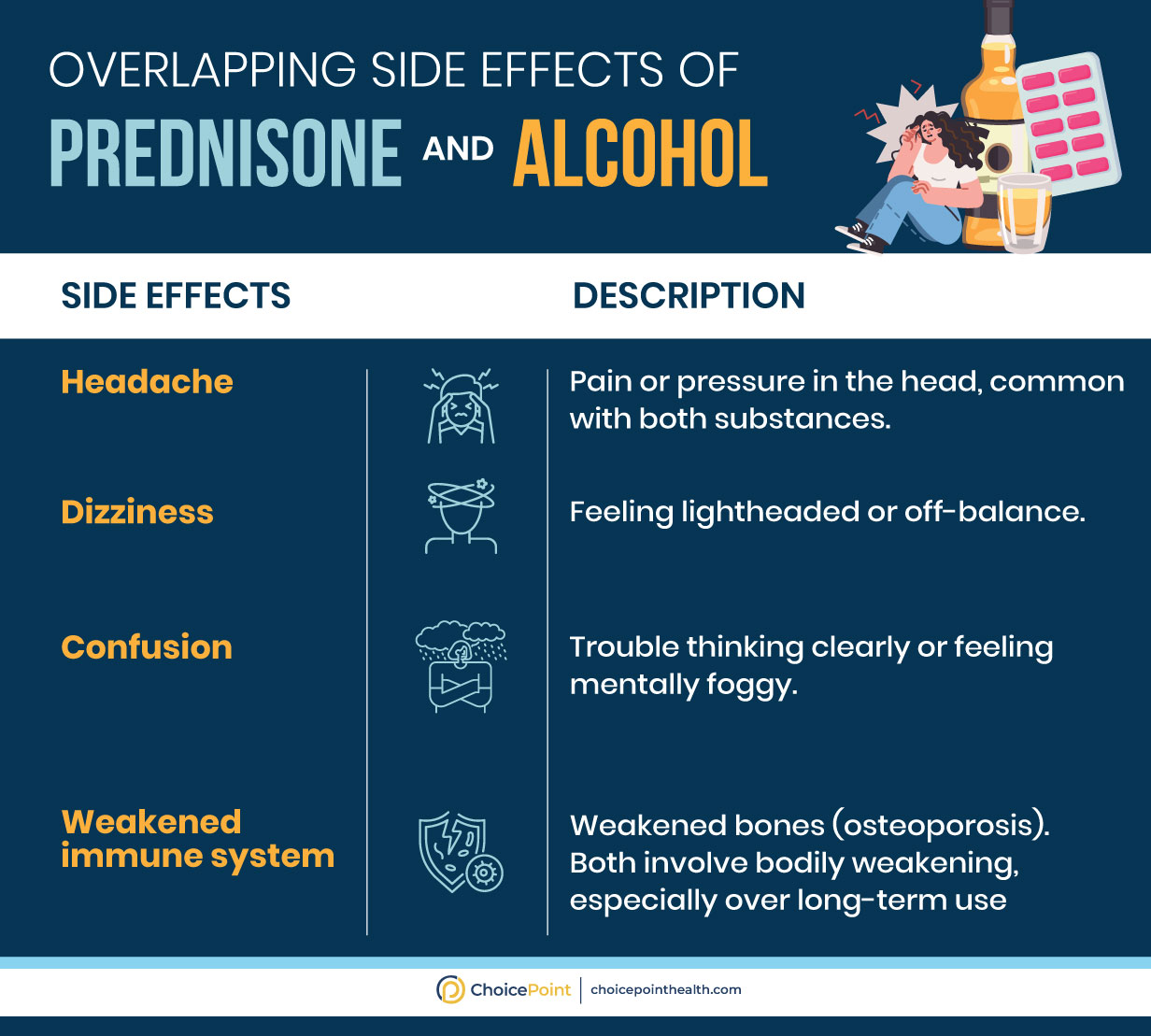 Can You Drink on Prednisone? Know the Potential Dangers - ChoicePoint