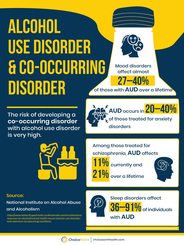 End Stage Alcoholism: Signs, Symptoms, and Treatment - ChoicePoint