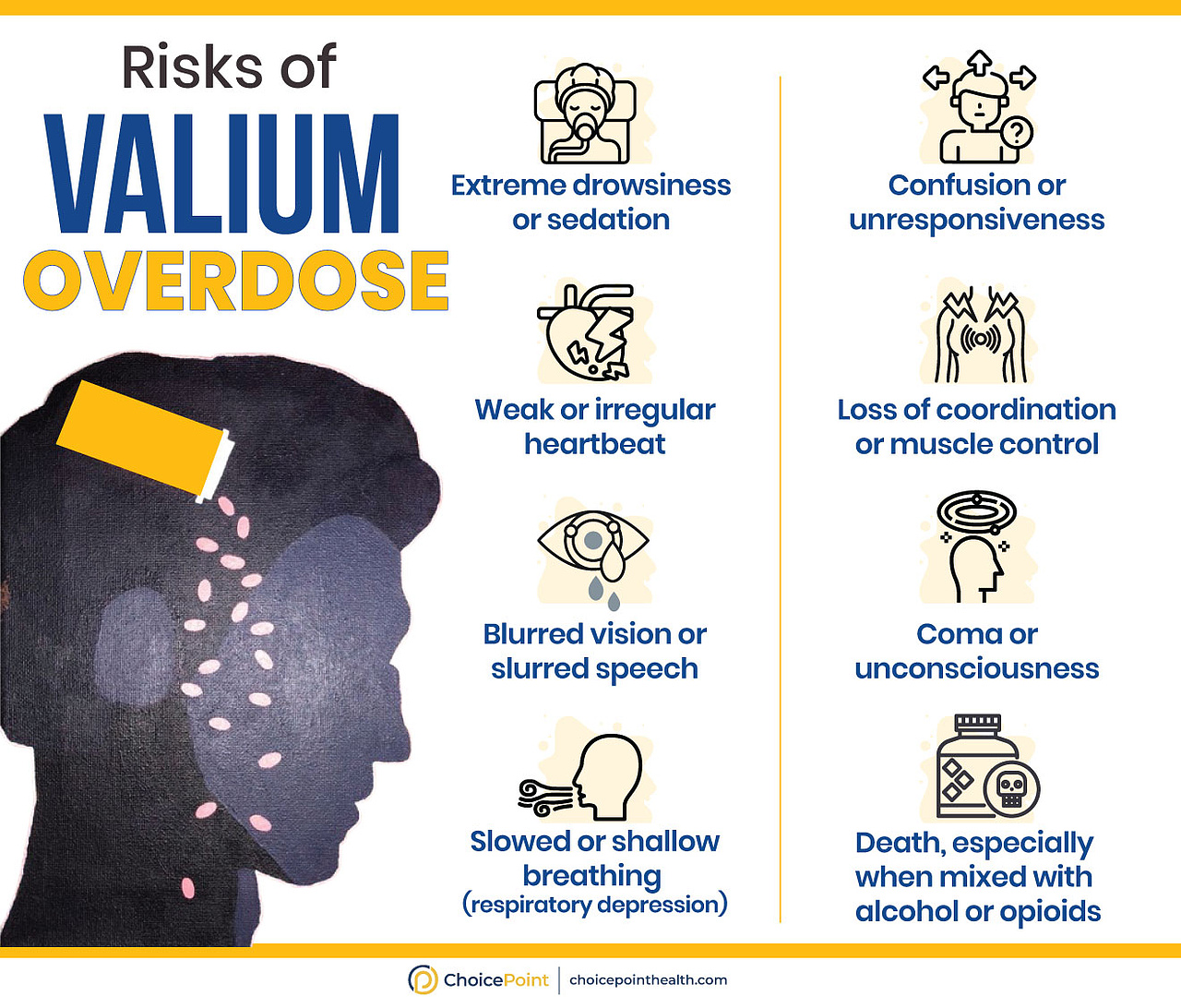 Is Valium Addictive? Here's Everything You Need to Know - ChoicePoint