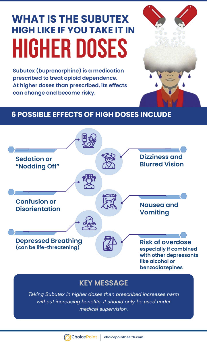 Does Subutex Get You High? Effects, Risks & Safe Use - ChoicePoint