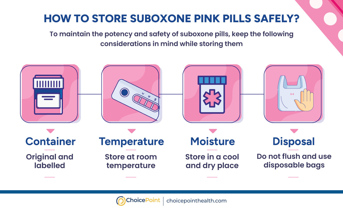 Suboxone Pink Pill: Identification, Uses, and Safety Guide - ChoicePoint