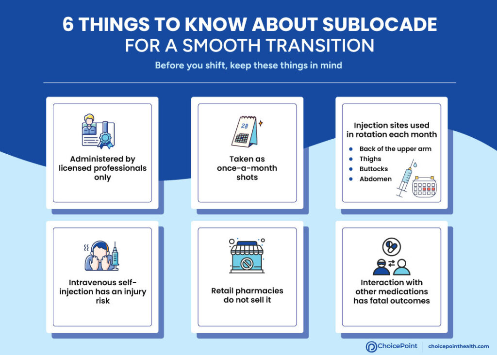5 Steps For Switching From Suboxone to Sublocade Safely - ChoicePoint