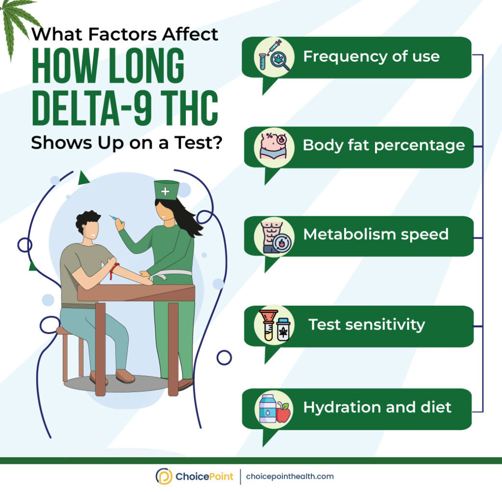 Does Delta-9 Show Up on Drug Tests? - ChoicePoint